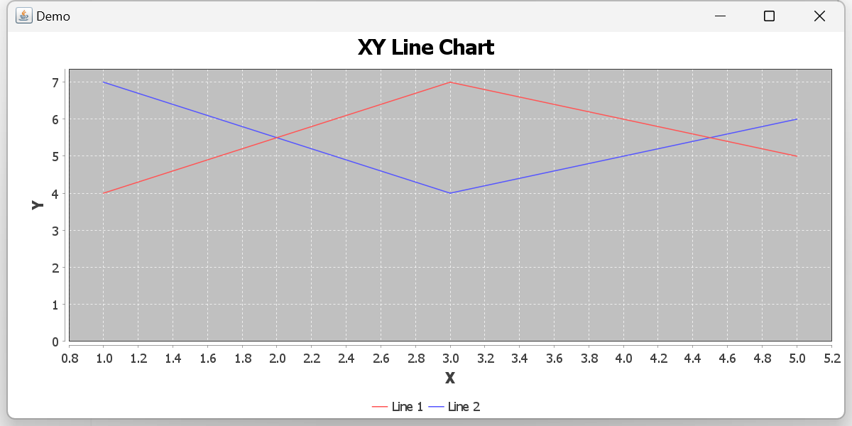 JFreeChart的简单使用 TimothyC