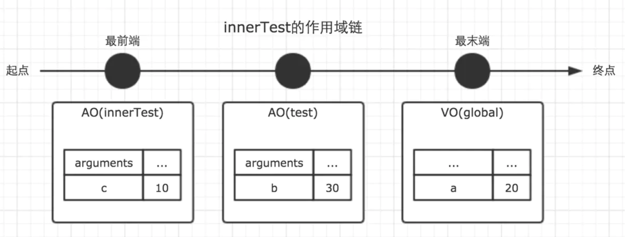 Javascript进阶(四)——作用域 Roy