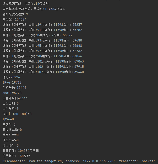 小试牛刀-实时规则热度更新 | Dane.shang